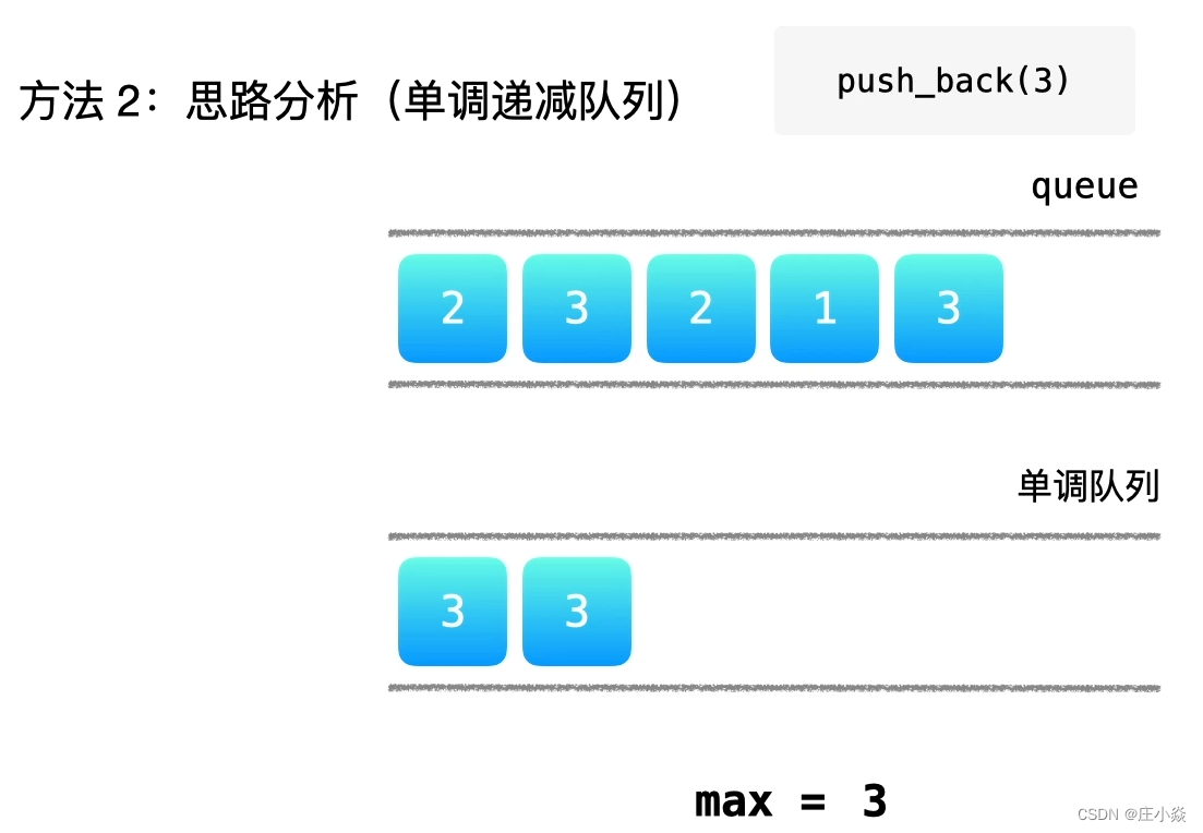 剑指 Offer 59 - 滑动窗口的最大值_剑指 offer 59 - i. 滑动窗口的最大值-CSDN博客