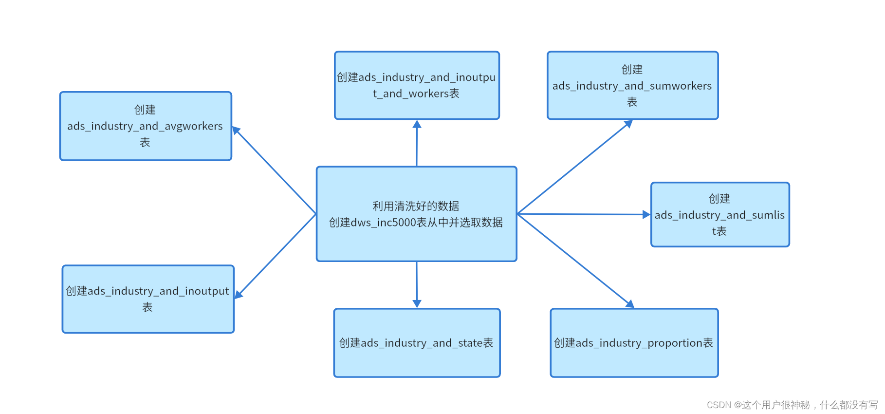 [JavaWeb+Echarts]投资大数据课程设计_echarts和java搭配-CSDN博客