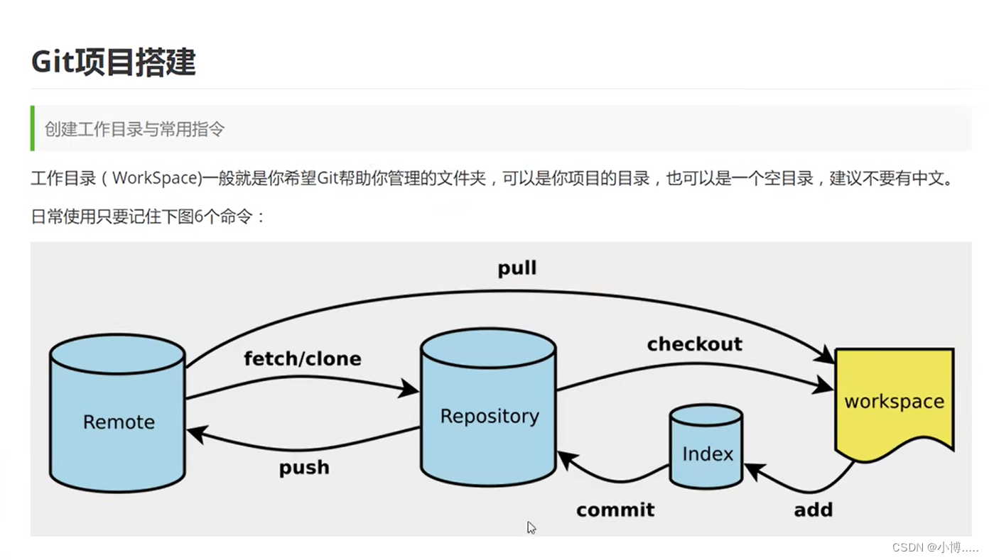 git镜像链接_git镜像地址-CSDN博客