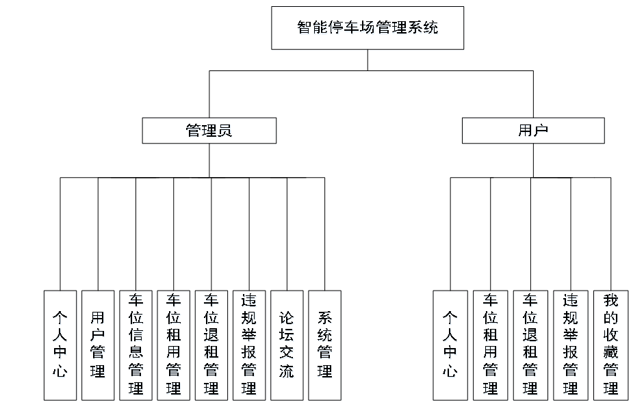 69智能停车场管理系统设计与实现jsp Mysqljava Bs结构可运行源码数据库设计文档java期末大作业毕业设计项目