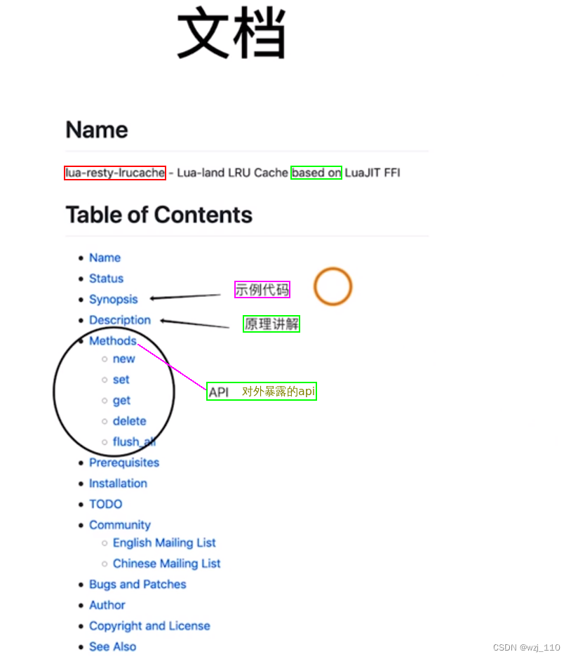 Openresty原理概念篇(十四)基于FFI实现的lua-resty-lrucache_lua lrucache-CSDN博客