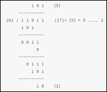 基于FPGA开发 Verilog 除法器设计_除法变减法不需要余数 verilog-CSDN博客