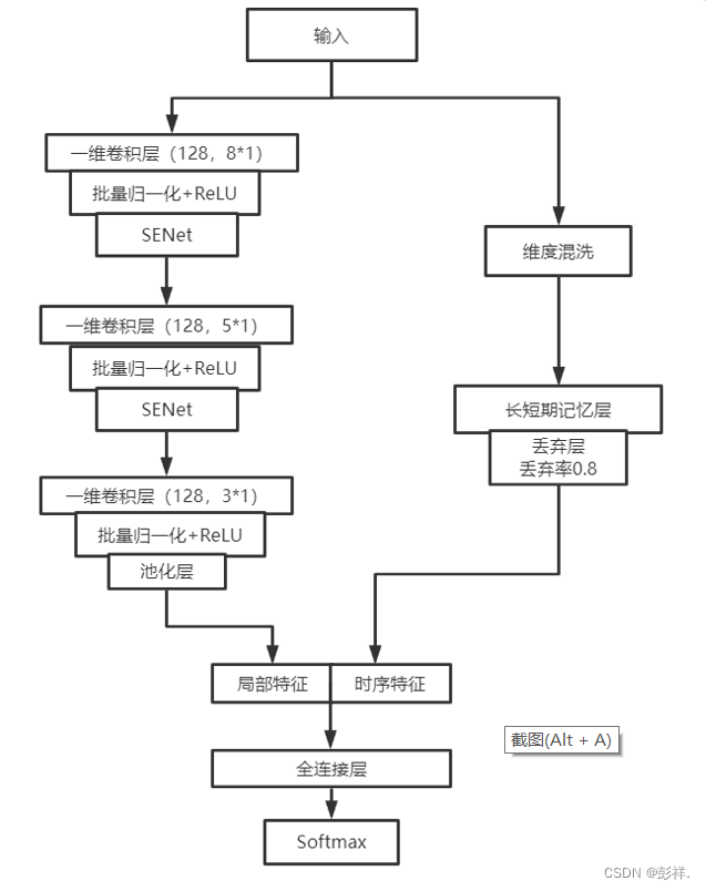 Keras学习记录之网络层结构_keras.layers.dense-CSDN博客