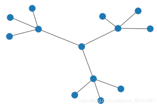 networkx.generators的各种网络图功能总结及示例_nx.generators-CSDN博客