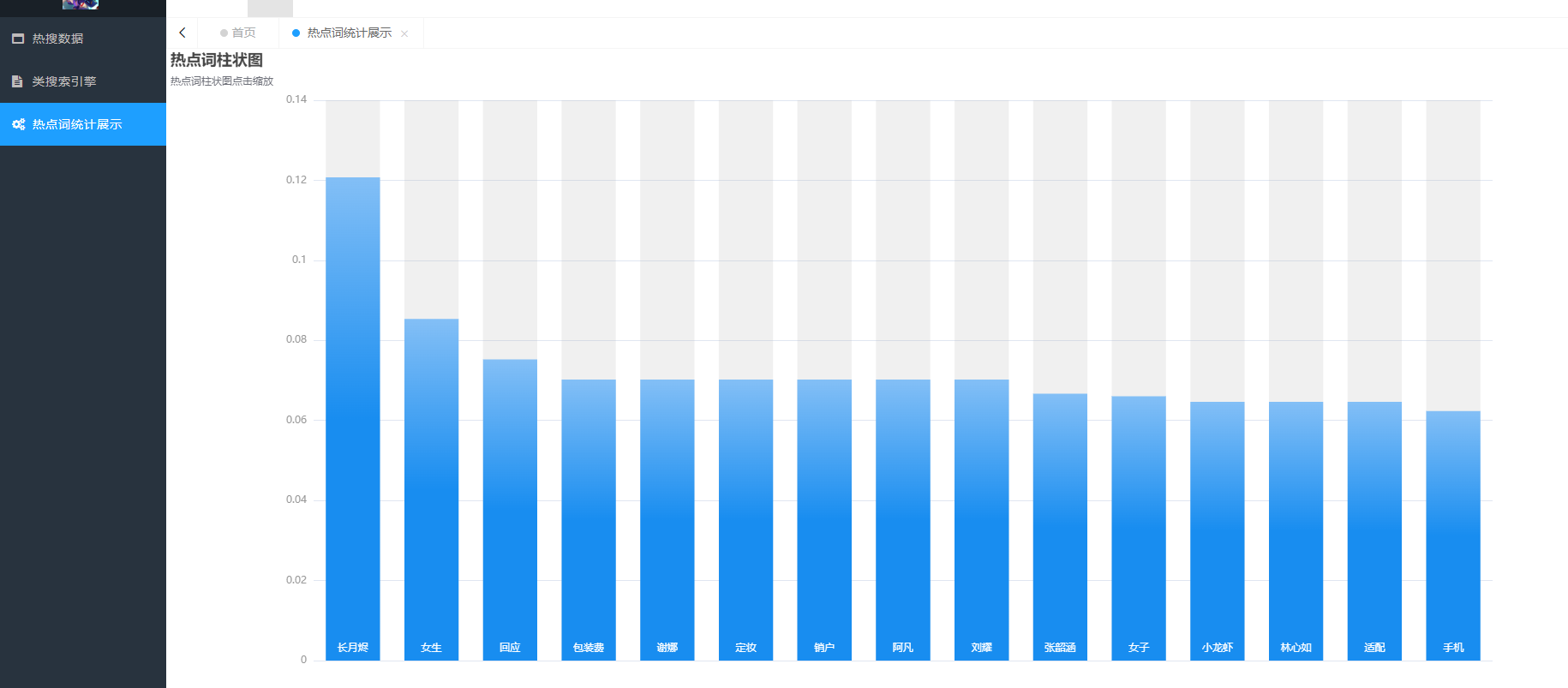 Python 基于微博舆情分析系统的设计与实现，gui可视化界面（毕业设计，附源码，教程）基于python的舆情分析系统 Csdn博客