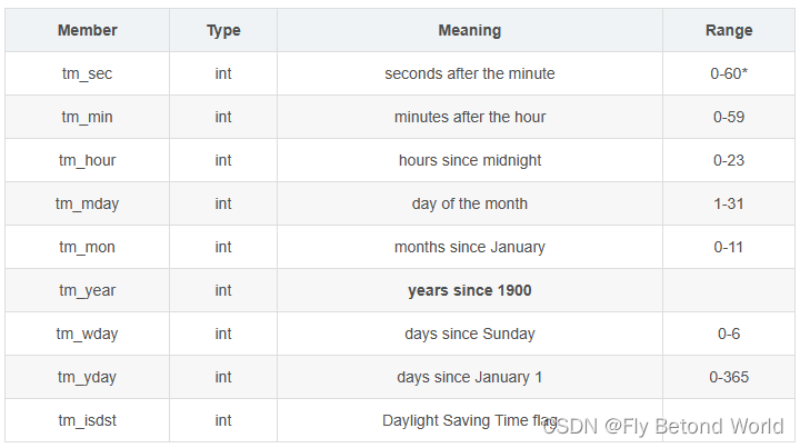 Linux中的时间函数_linux time函数-CSDN博客
