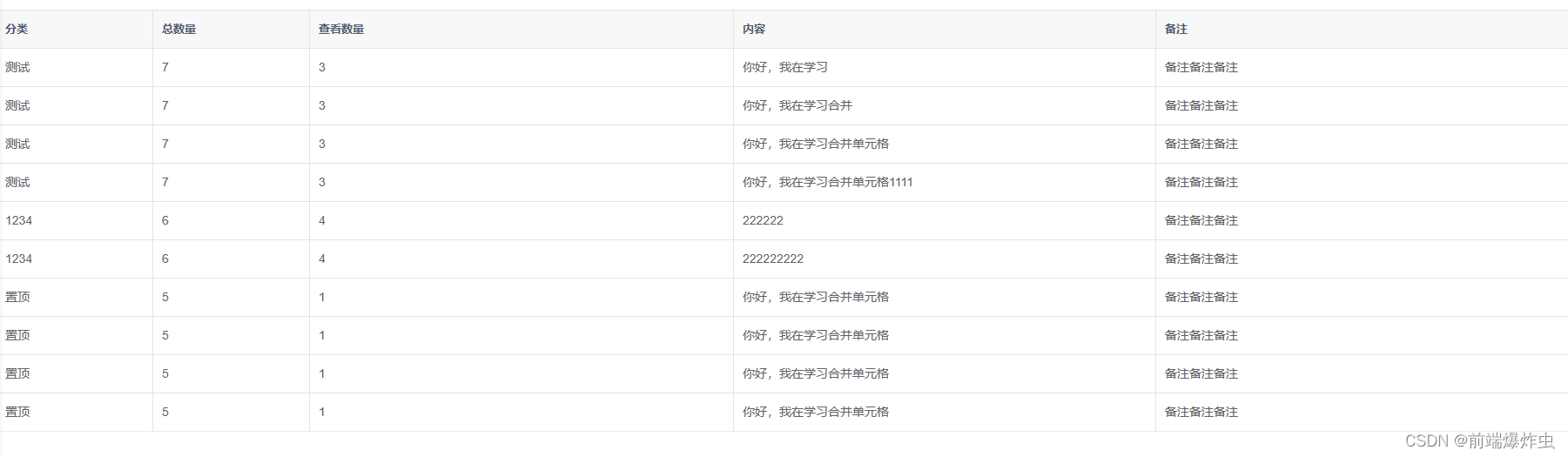 记：使用elment-plus之合并单元格_objectspanmethod-CSDN博客