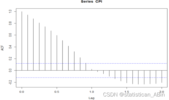 R语言探索与分析19-CPI的分析和研究_基于r语言中国居民消费分析-CSDN博客