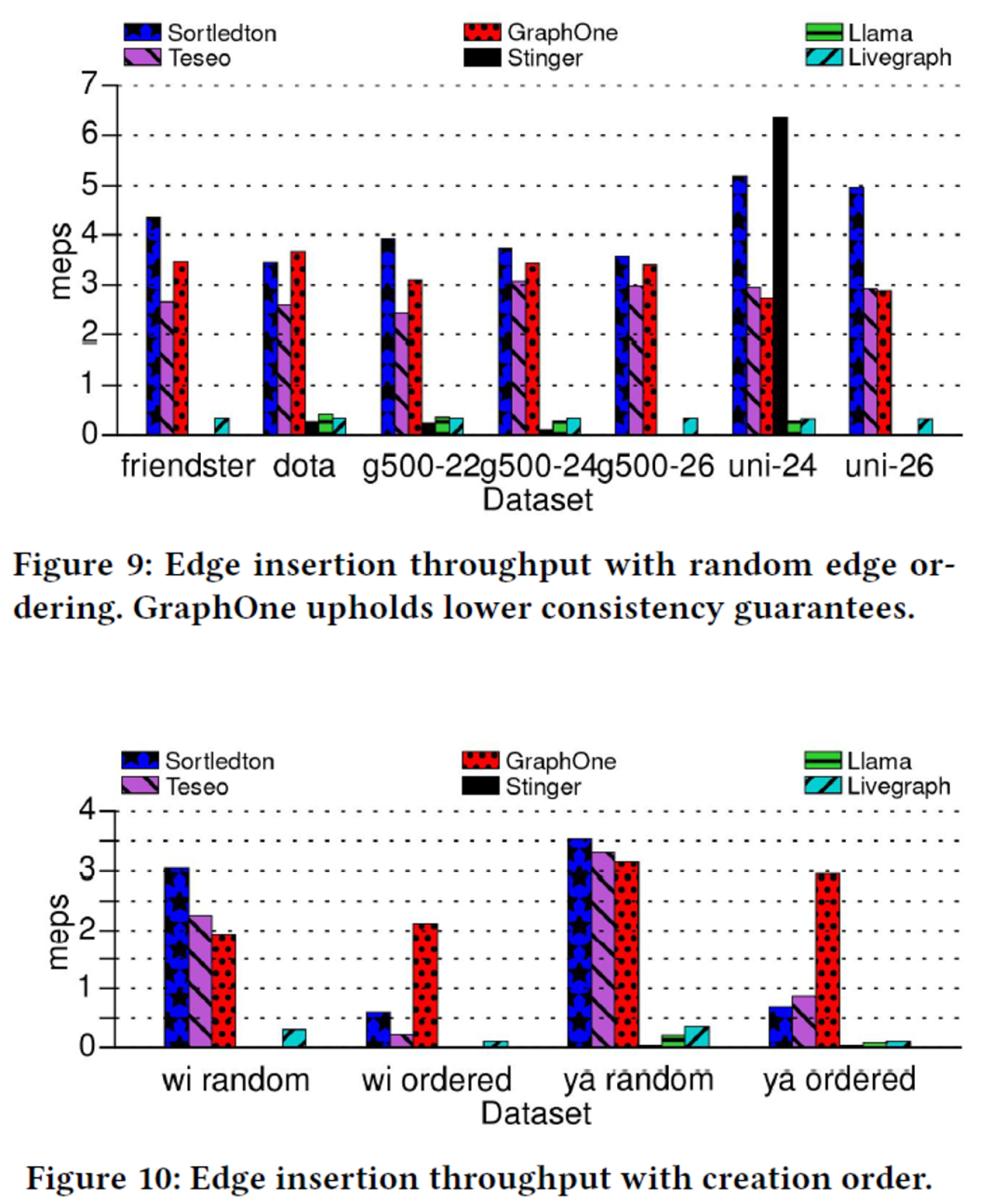 论文导读 | 并发数据结构与并发控制_sortledton: a universal, transactional graph data -CSDN博客