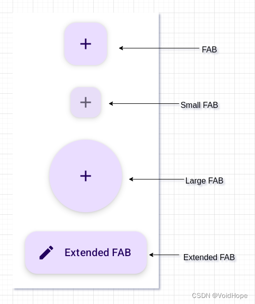 Compose UI 之 FloatingActionButton 按钮_extendedfloatingactionbutton-CSDN博客