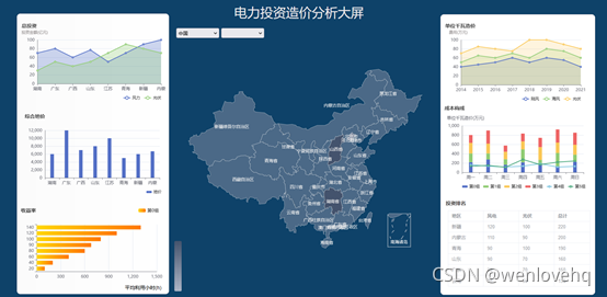 使用SovitChart十分钟开发支持全国-省-市的ECharts地图-CSDN博客
