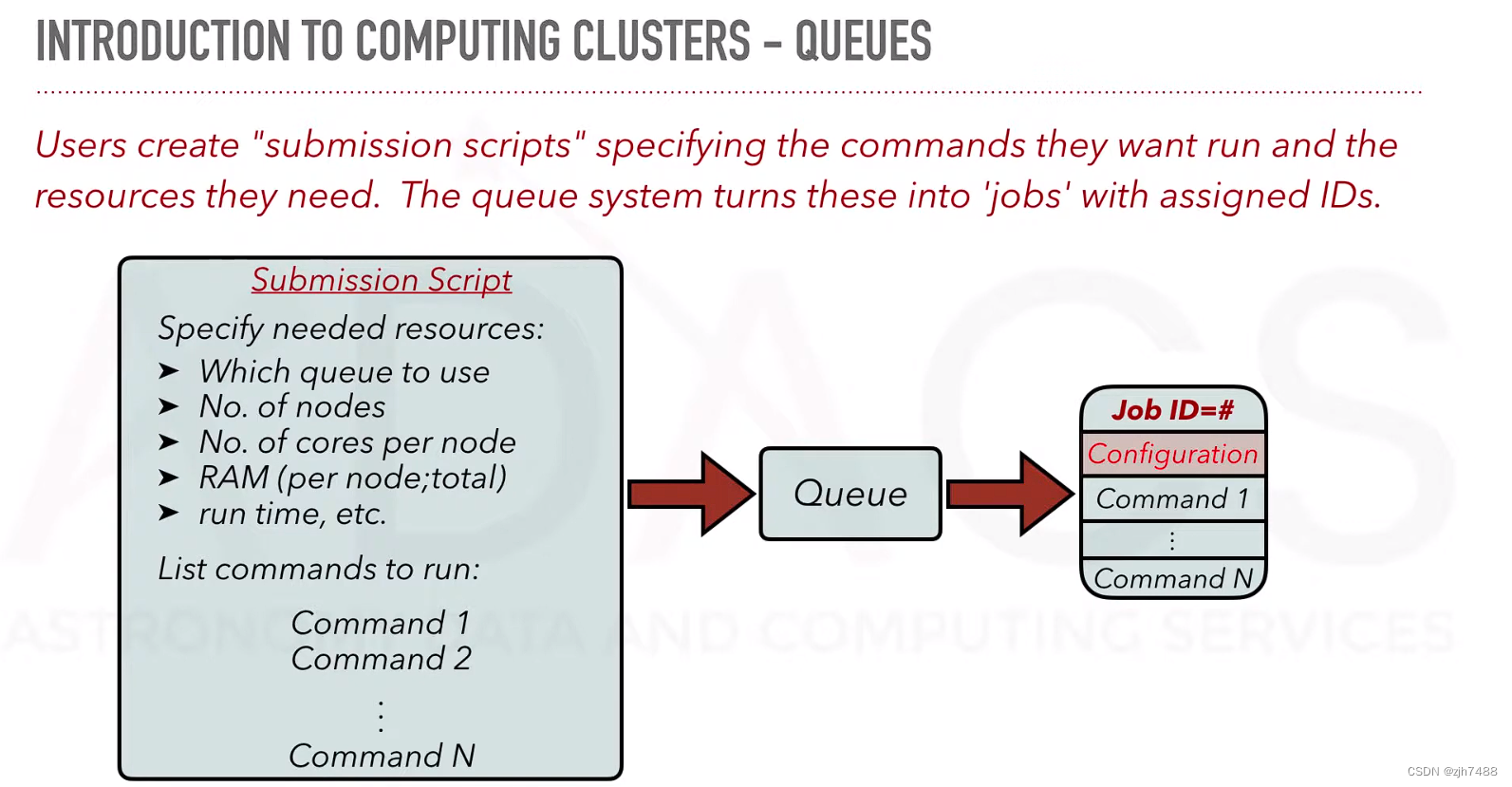 Introduction To Computing Clusters储能rack和cluster Csdn博客 5172