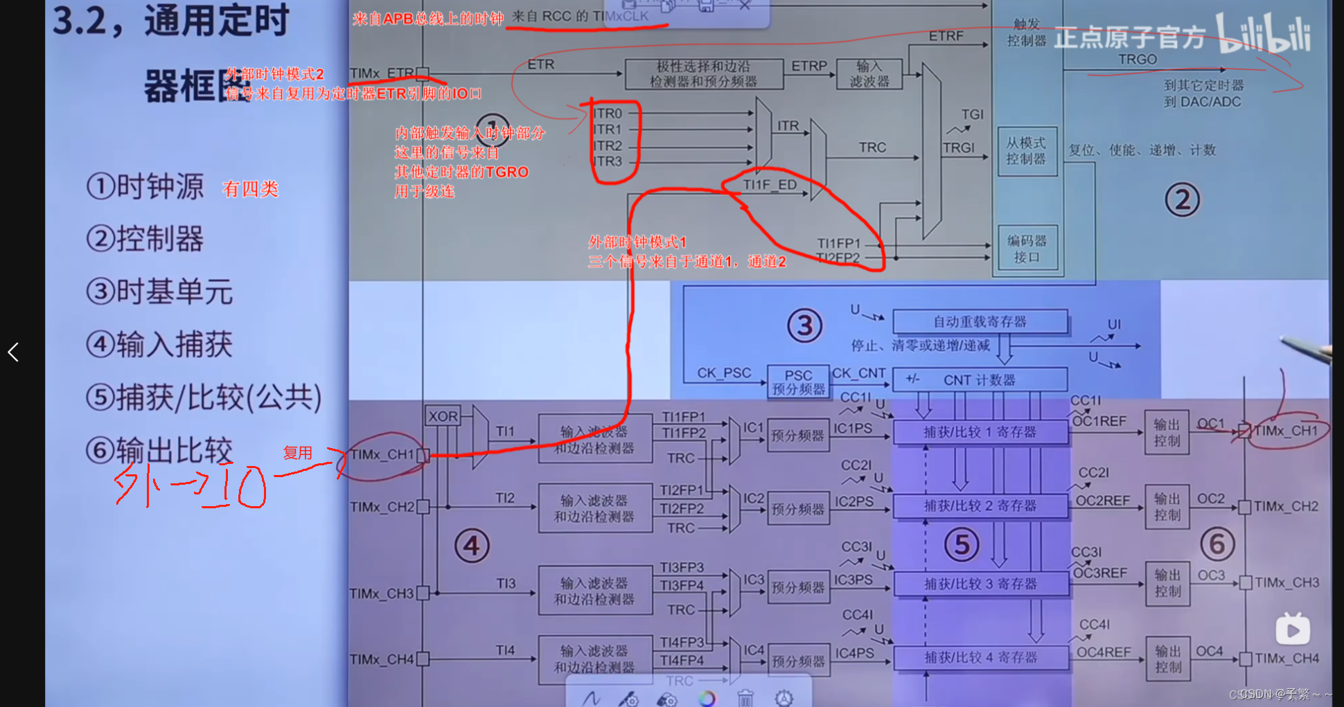 STM32---定时器_stm32 pulse on compare-CSDN博客