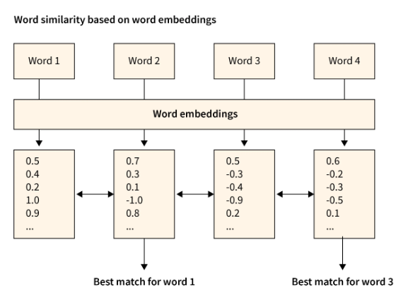 用于文本的TensorFlow：使用TensorFlow的文本和NLP_tensorflow nlp-CSDN博客