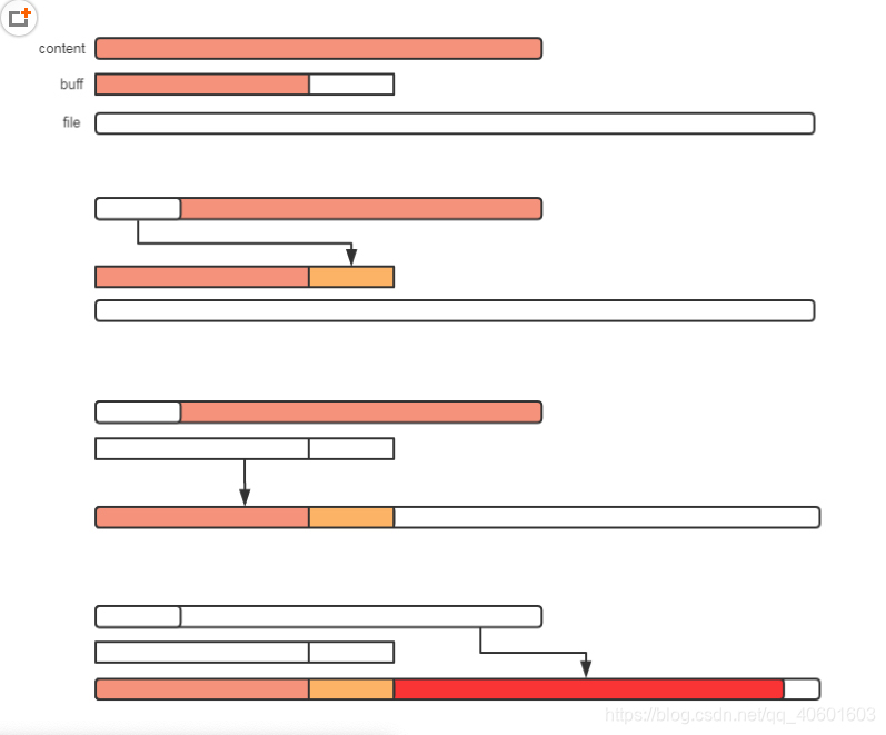 Go语言bufio包解析与应用-CSDN博客