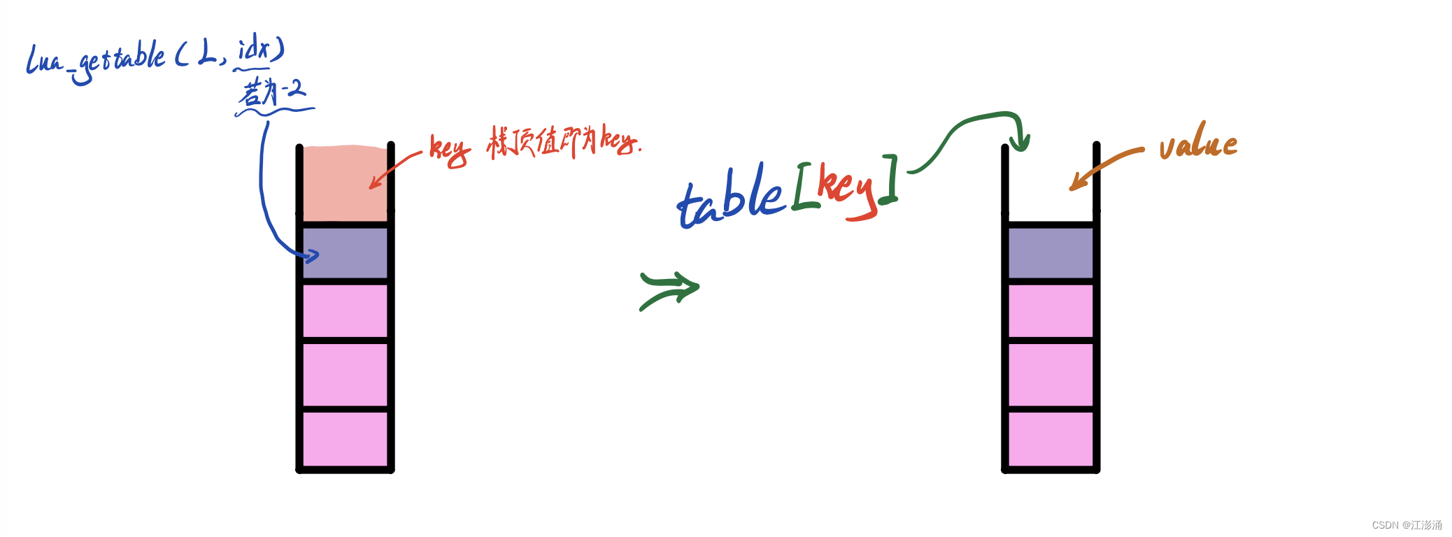 C++ 调用 Lua 函数_Lua-CSDN专栏