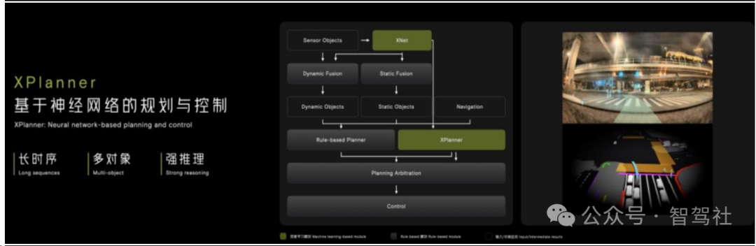 从小鹏看自动驾驶发展趋势_小鹏xccp-CSDN博客