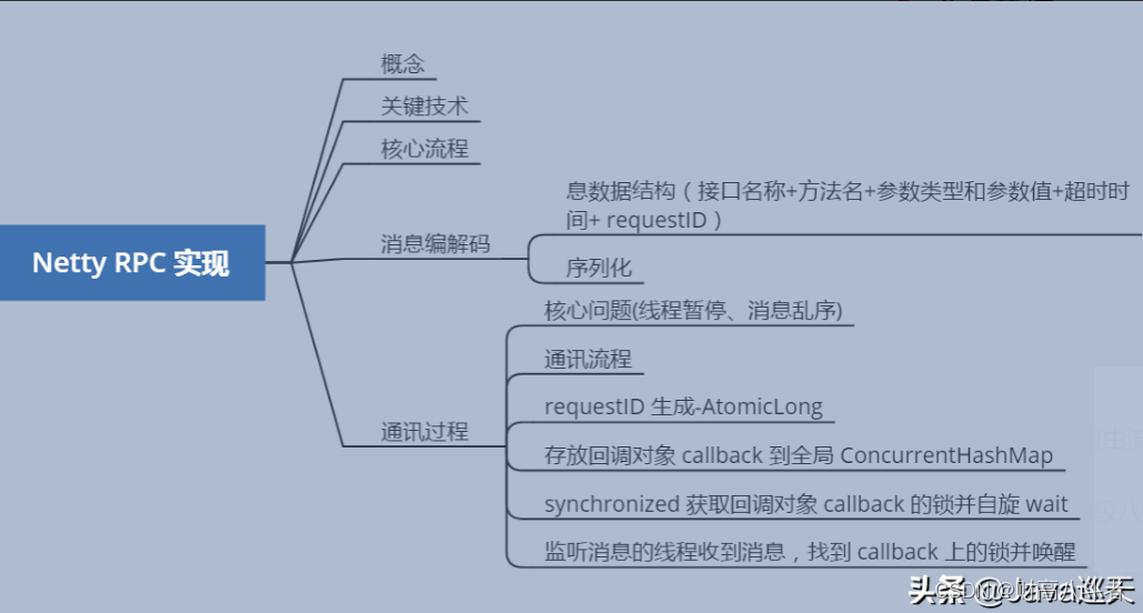 公司 CTO：高性能开发，你不会 Netty，怎么好意思拿 20K？_会netty能拿到多少薪资-CSDN博客