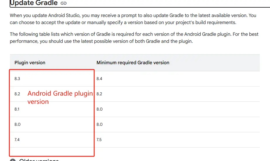 The project is using an incompatible version 奇葩问题思考-CSDN博客