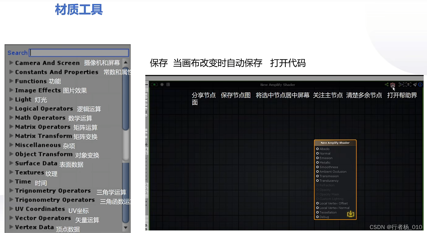 【Amplify Shader Editor】ASE入门系列教程01_ase详细教程-CSDN博客