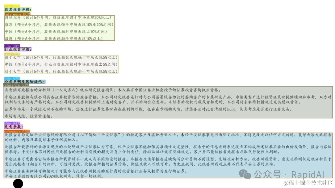 RapidLayout:中英文版面分析推理库-CSDN博客