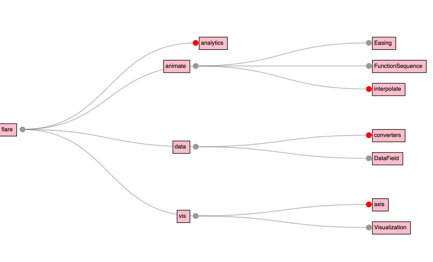 d3.js树形结构详解-CSDN博客