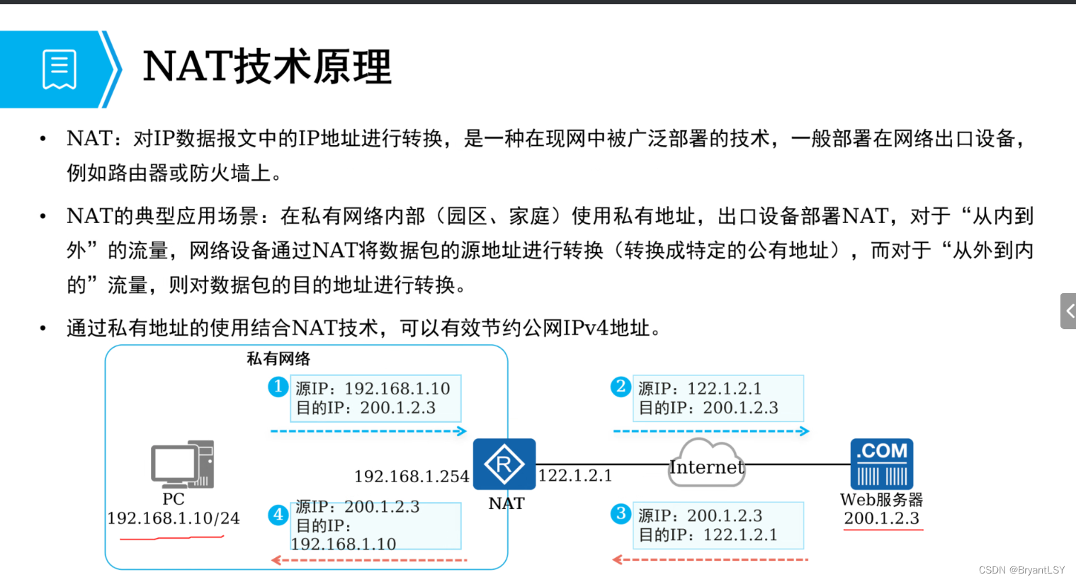 网络地址转换技术：NAT、NAPT与EasyIP详解-CSDN博客