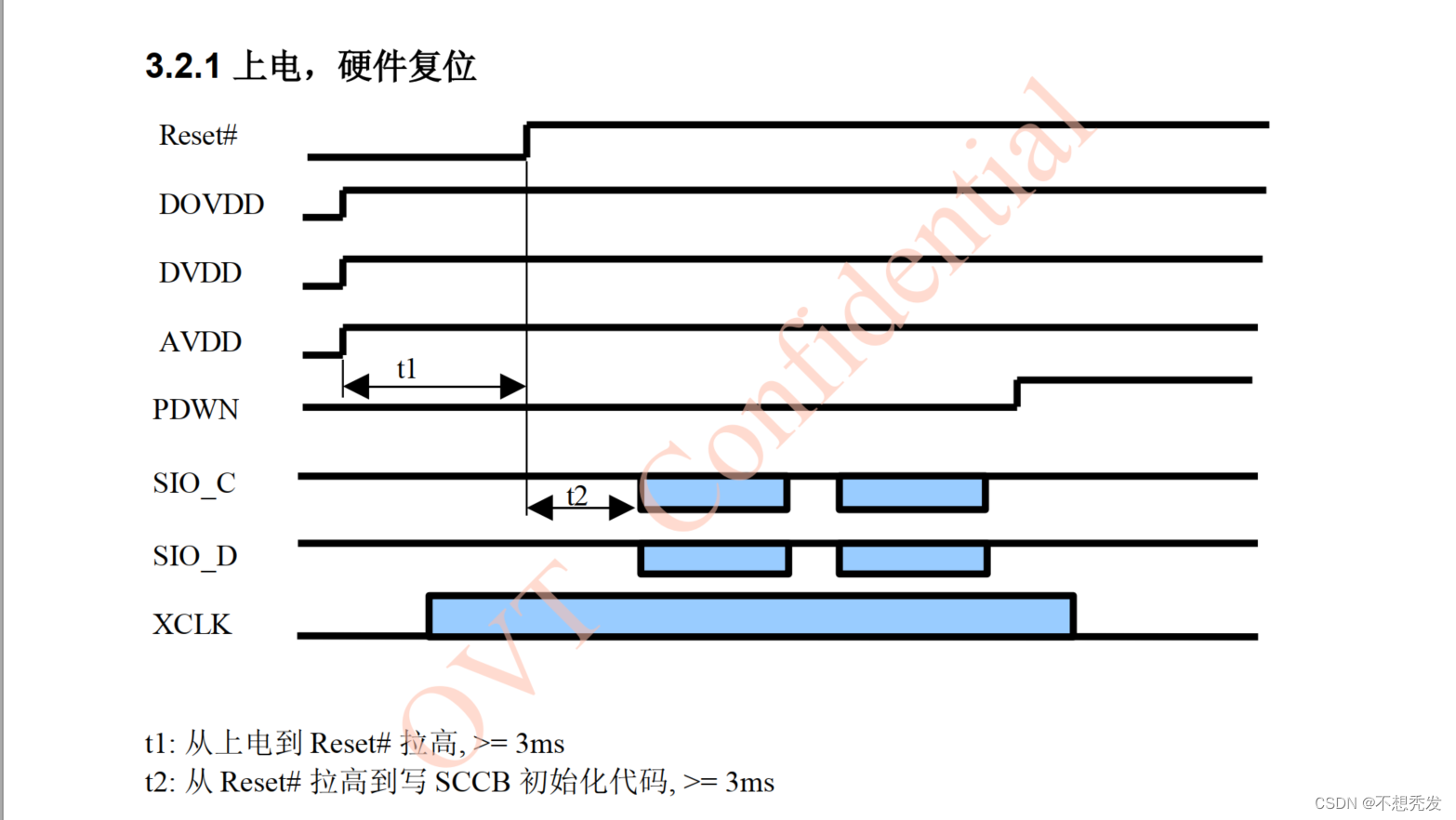 基于OV7670摄像头视频传输_ov7670摄像头verilog-CSDN博客