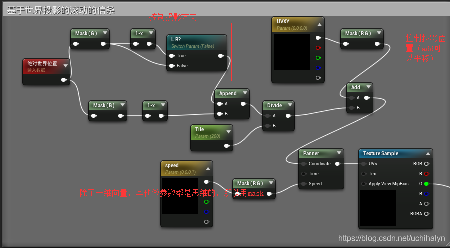 UE4材质06距离，坐标，深度_object bounds-CSDN博客