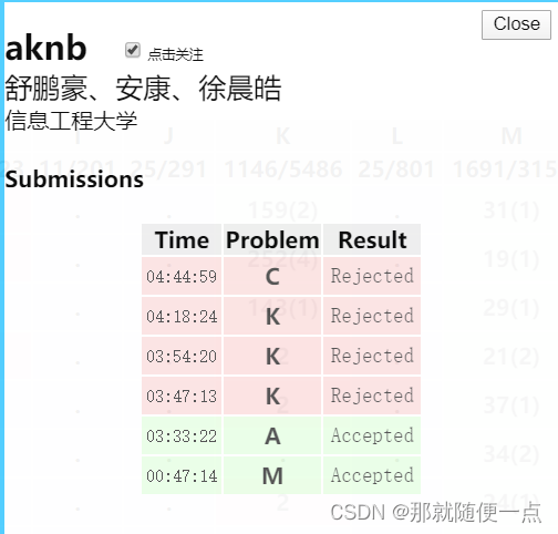 2022年CCPC与ICPC竞赛总结-CSDN博客