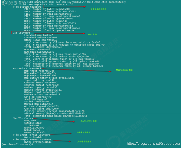 225 Hadoop体系之离线计算 Mapreduce分布式计算 Mapreduce中的计数器我们可以使用context对象的方法定义计数器 Csdn博客