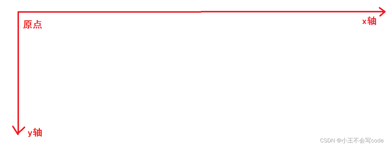 Java Swing入门（创建第一个窗口）java Swing Setlocation Csdn博客