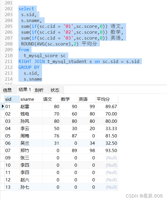 Mysql之子查询、连接查询（内&外）以及分页查询-CSDN博客