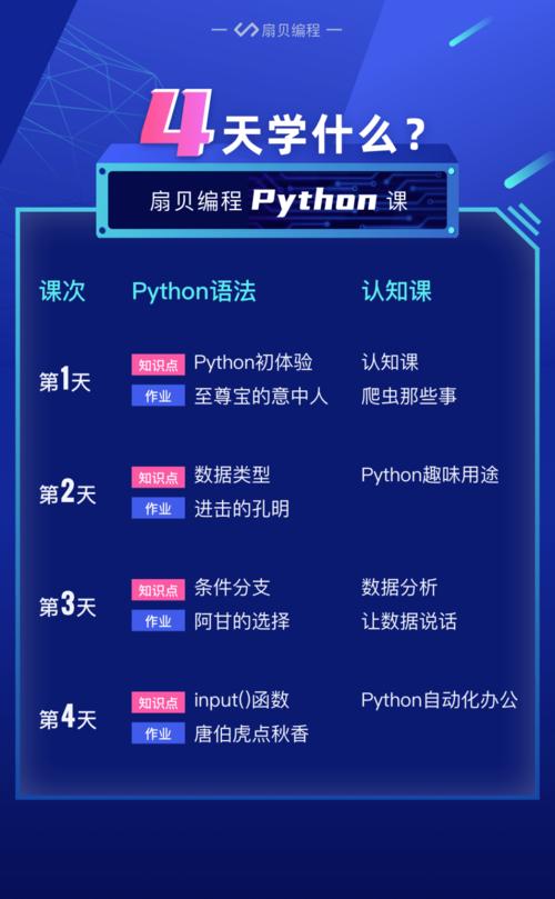 学过python对学c有帮助吗 学python要会c语言吗 学会了python能完全掌握c语言吗 Csdn博客