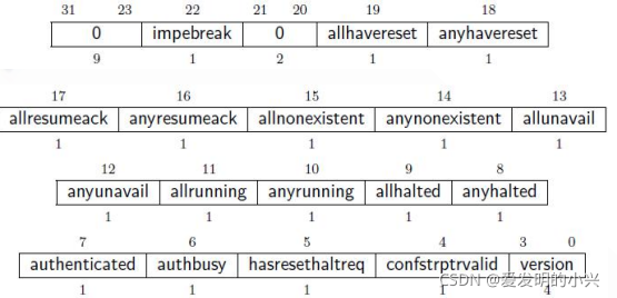 openocd的源码学习3-----神秘的DM模块_debug module did not become active. dmcontrol=0x0-CSDN博客