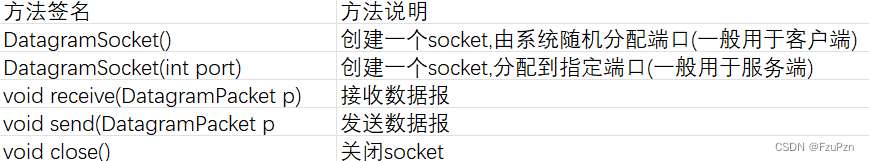 java-UDP解析_java解析udp数据包-CSDN博客