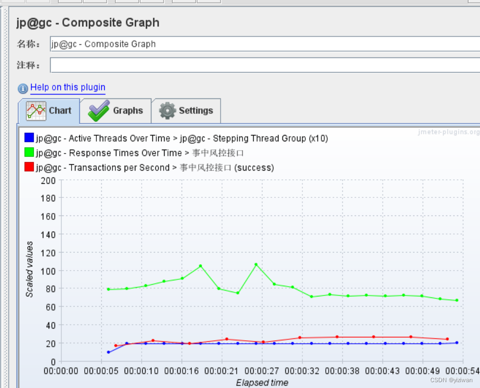 性能测试框架jmeter+Prometheus+Grafana详细操作文档-CSDN博客