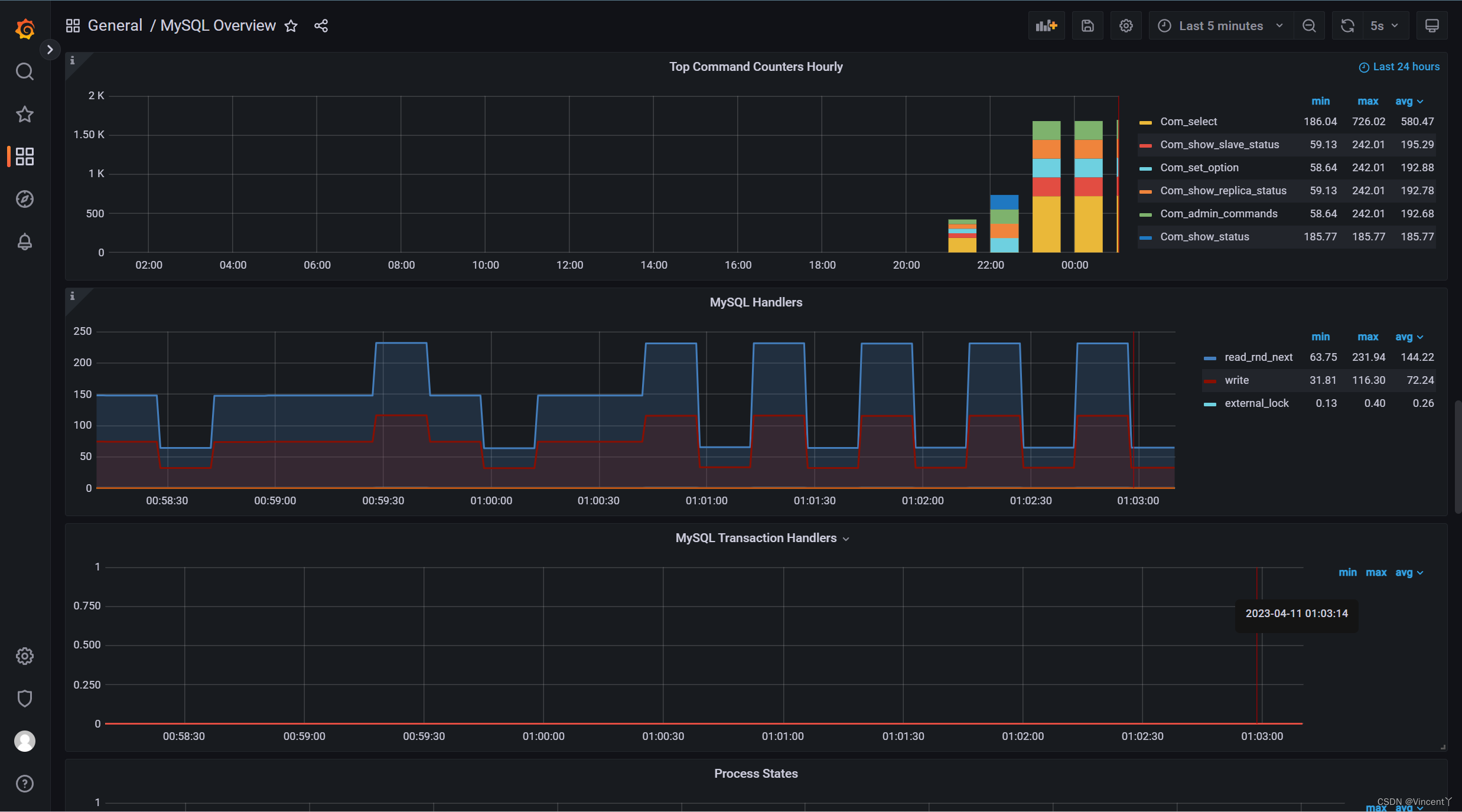 5分钟搭建MySQL监控平台（mysql-exporter+Prometheus+Grafana）_mysql exporter-CSDN博客