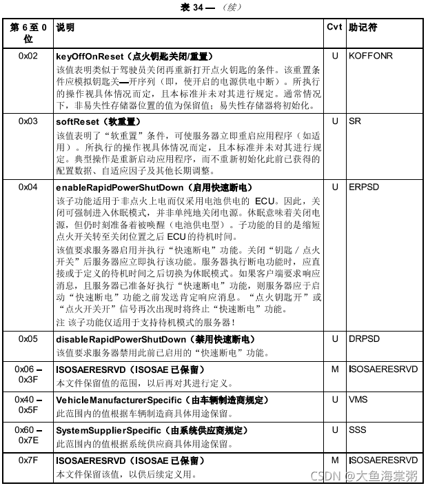 【UDS诊断】——0x11服务_uds 11服务-CSDN博客
