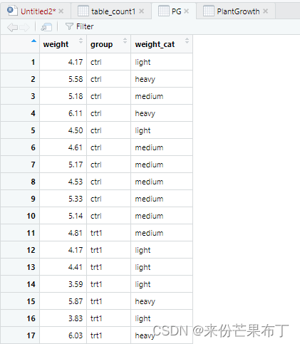 R语言 tidyverse系列学习笔记（系列4）PlantGrowth - percentage table_row percentage ...