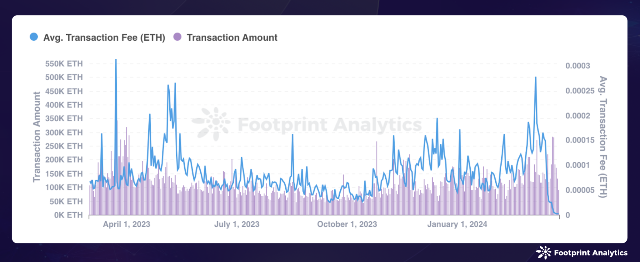Arbitrum 为什么能领跑以太坊 Layer 2？_以太坊二级公链-CSDN博客