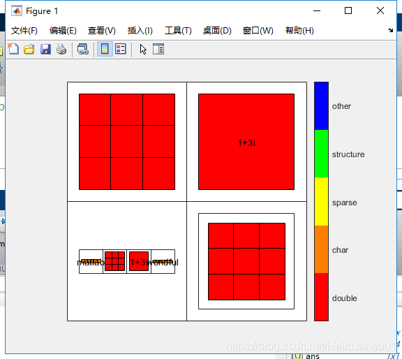 Matlab中cell(元胞数组)使用实例,显示cell里的数值matlab Plot Cell中的数字 Csdn博客