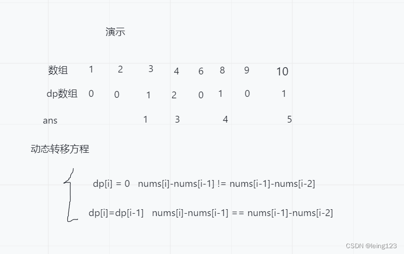 413. 等差数列划分 leetcode 动态规划-CSDN博客
