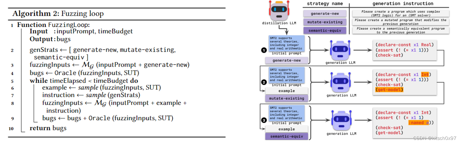 论文学习_Fuzz4All: Universal Fuzzing with Large Language Models-CSDN博客