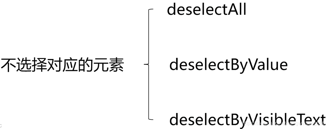Selenium（上）_select items to perform actions on them.-CSDN博客