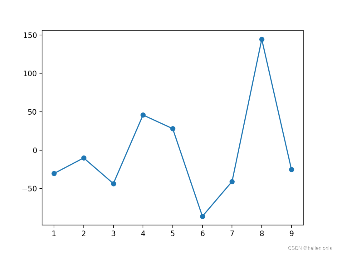 【Python】可视化图表案例_gapminder案例-CSDN博客