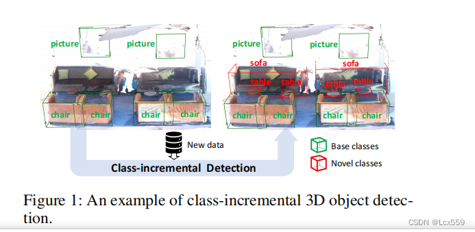 Static-Dynamic Co-teaching for Class-Incremental 3D Object Detection SDCoT论文理解笔记_cotsd-CSDN博客