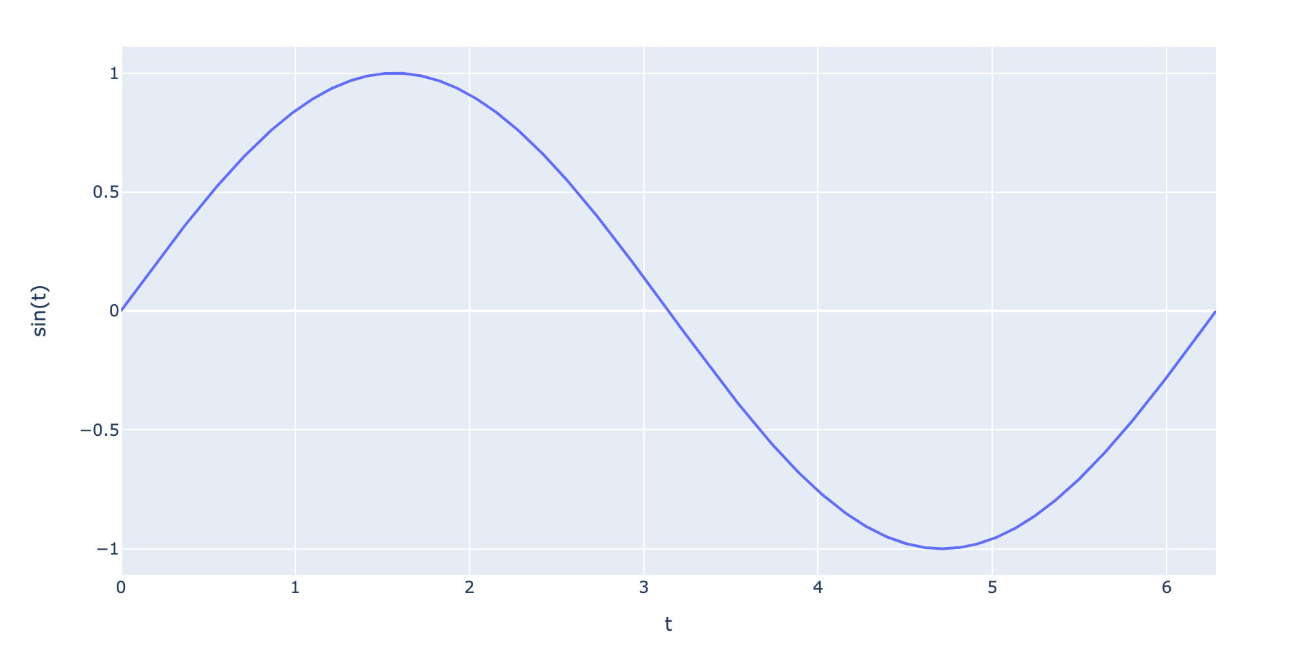 高级可视化神器Plotly玩转散点图_plotly-go-CSDN博客