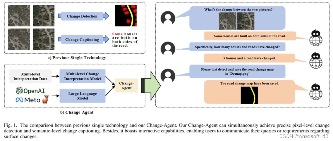 Change-Agent-CSDN博客