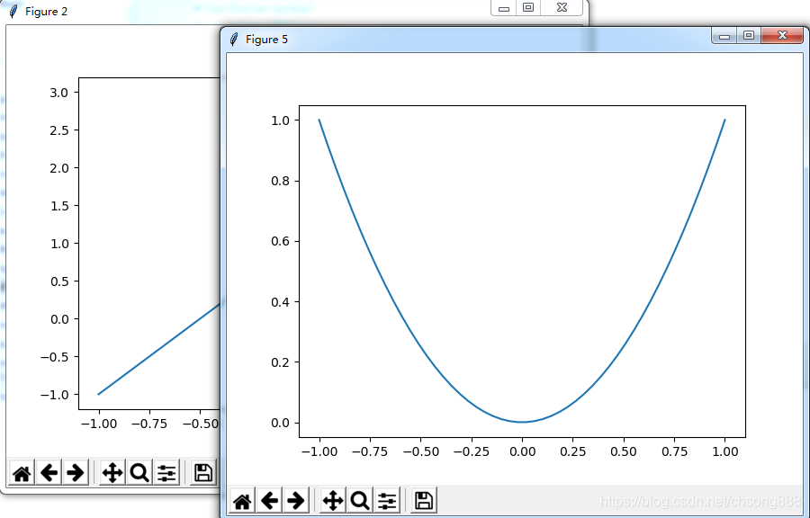Matplotlib学习笔记(一)_x = np.linspace(-1,1,50)-CSDN博客
